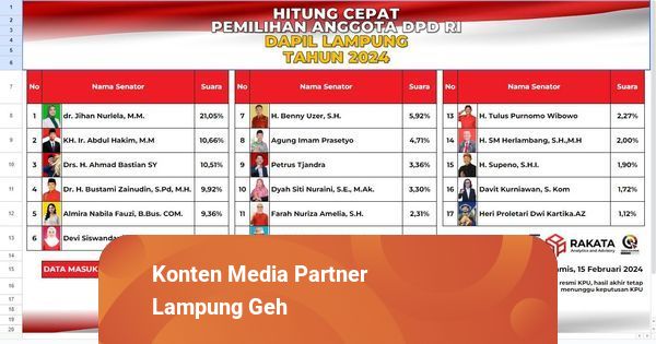 Hasil Quick Count DPD Dapil Lampung, Jihan Nurlela Unggul dalam Perolehan Suara | kumparan.com